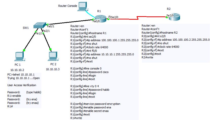 Systems and Network Engineering: Securing Router