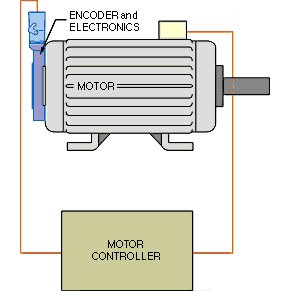 JFB INGENIERÍA: ENCODERS Vs RESOLVERS