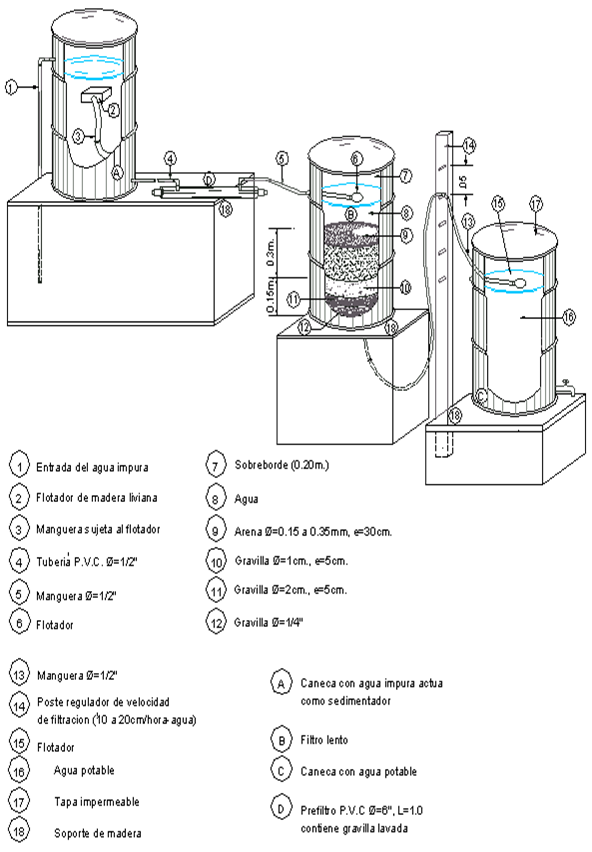 TECNOLOGIA: julio 2010