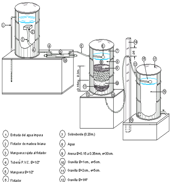 TECNOLOGIA: Planos o esquemas de filtros