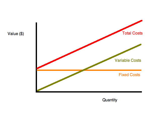 Integrative Thinking to Win: Profitability Analysis Framework, pt 3 ...