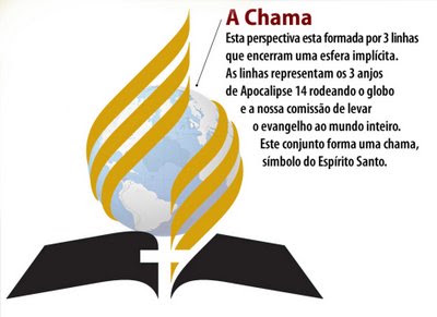 Ministério Jovem -Antonio Gonçalves -Ba: Logomarca Da IASD