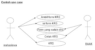 Use case diagram online registration system - vsauno