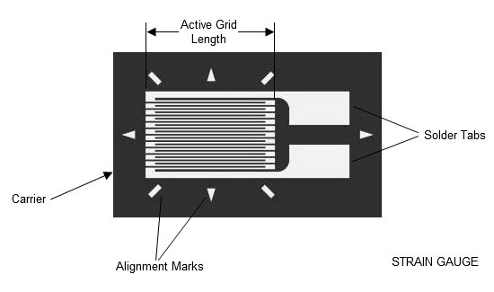 Digital Weighing: Strain Gauge - how does it work?