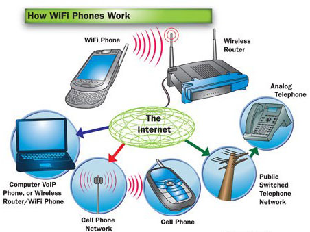 Internet, teléfono fijo, y llamadas gratis sin línea fija (I) ~ Andromeda