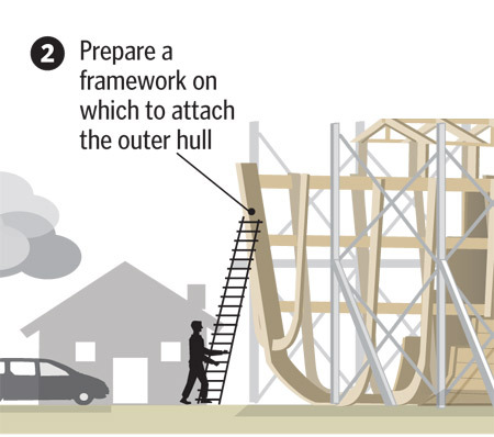 How To Build An Ark | Design Fixation
