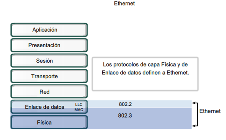 UPT_ING.SISTEMAS_REDES_MJBM: CAPITULO 9. ETHERNET