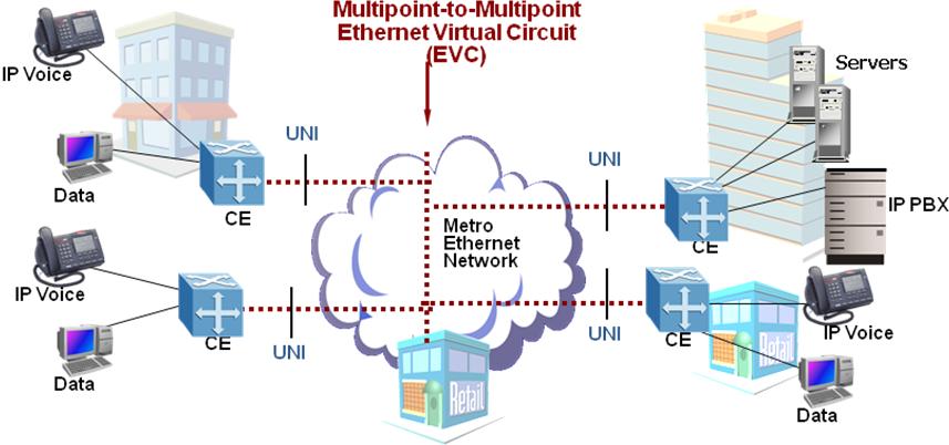 ITT-Technology: Tecnología Metro-Ethernet