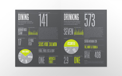 Understanding Creativity and the End User: Nicholas Felton, Feltron ...