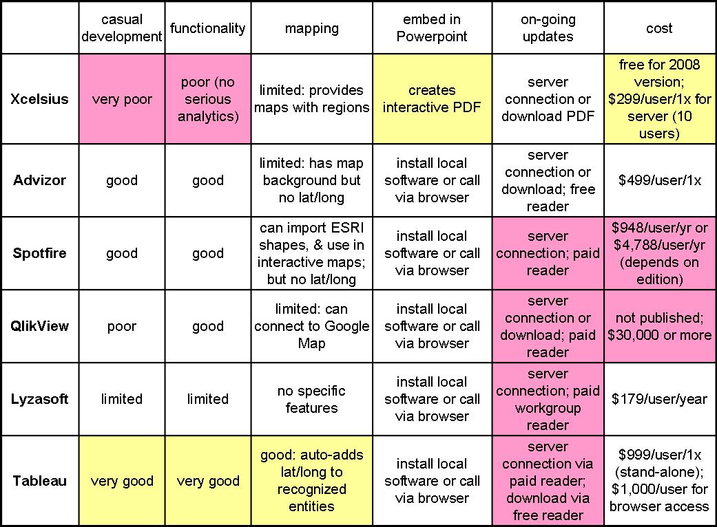 DV Posts | Data Visualization