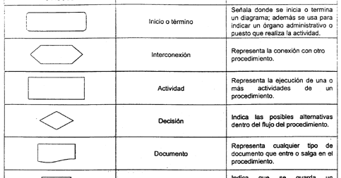 ALGORITMOS Y PEUSOCODIGOS: TABLAS DE SIMBOLOGIA DE ALGORITMOS