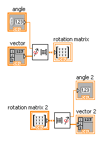 irodata: LabVIEW Robotics Module - Rotation Matrix Example