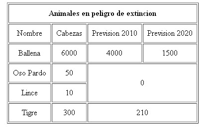Aplicaciones.Web: HTML [Ejercicio tablas]