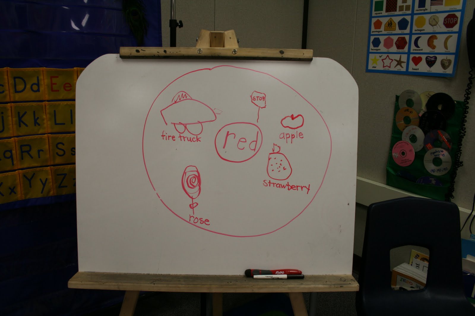 Mrs. Ballejos' Kindergarten Class: Circle Maps