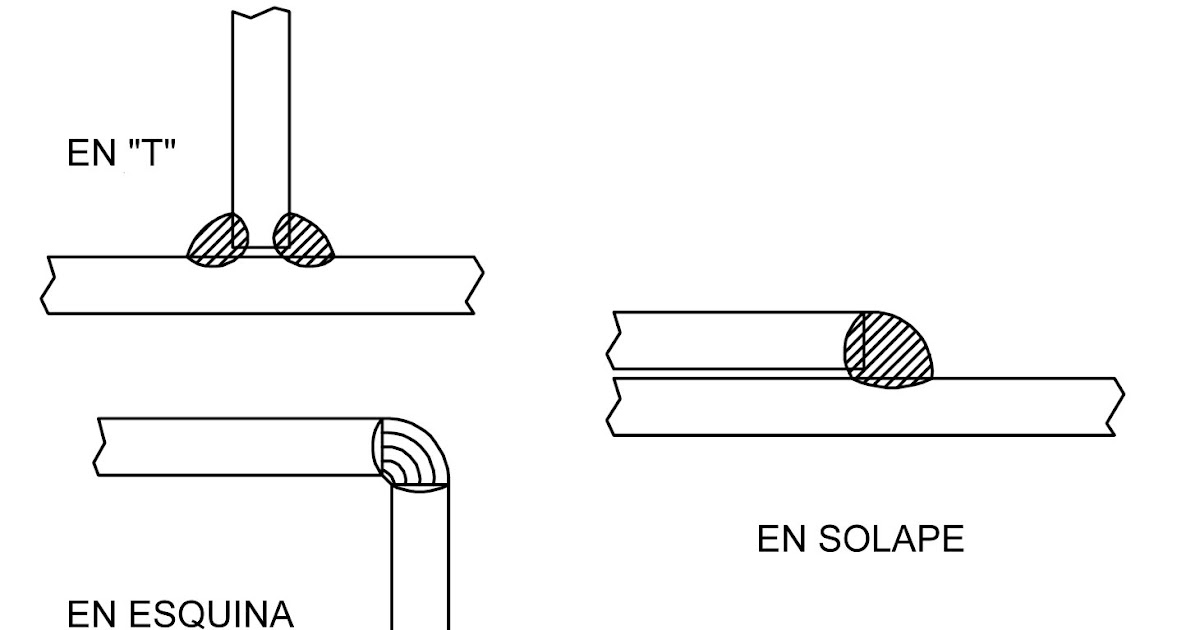 Oido al tambor: INTERPRETANDO LA SIMBOLOGÍA PARA LA SOLDADURA SEGÚN LA ...