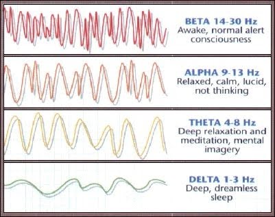Mind Power | NLP | Master your mind !: High-Beta, Alpha, Theta and ...