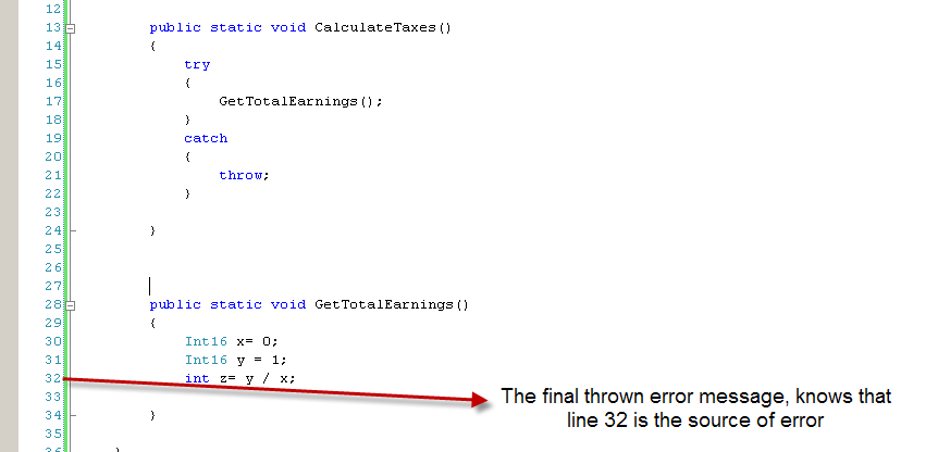 Microsoft Dot Net: Exception handling in C# ( C sharp) Microsoft Dot Net: Exception handling in C# ( C sharp)