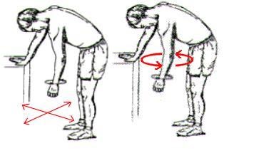 Ejercicios Fisioterapeuticos: Codman