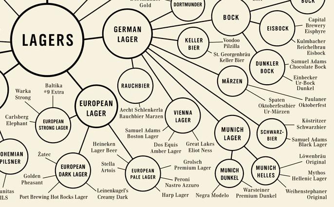 Gastronomista: What Kind of Man is Your Beer?