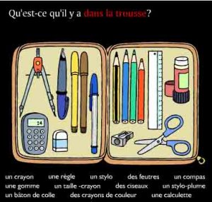 Le français langue étrangère FLE: Les objets de la classe