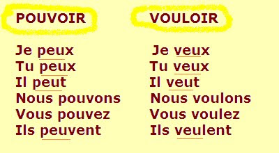 Le français langue étrangère FLE: Vouloir et pouvoir