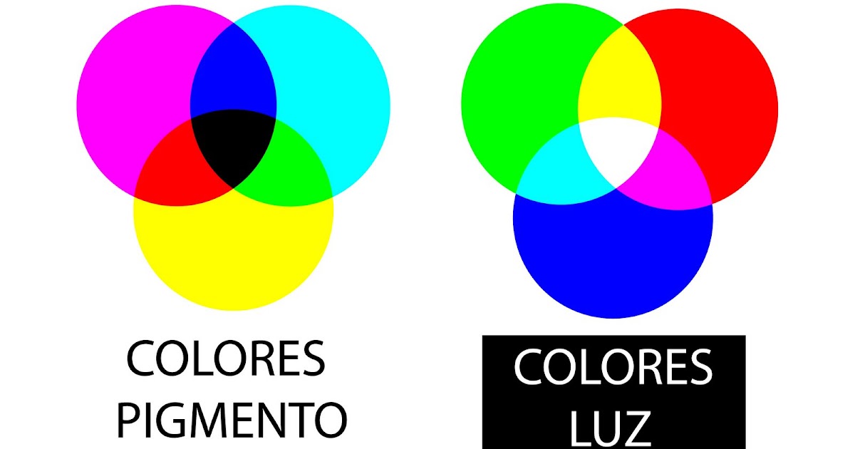IES VALLE DE PIÉLAGOS: COLORES PIGMENTO Y COLORES LUZ PRIMARIOS
