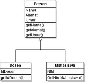 Sistem Perancangan Berbasis Objek: Relationship/Association pada Object ...
