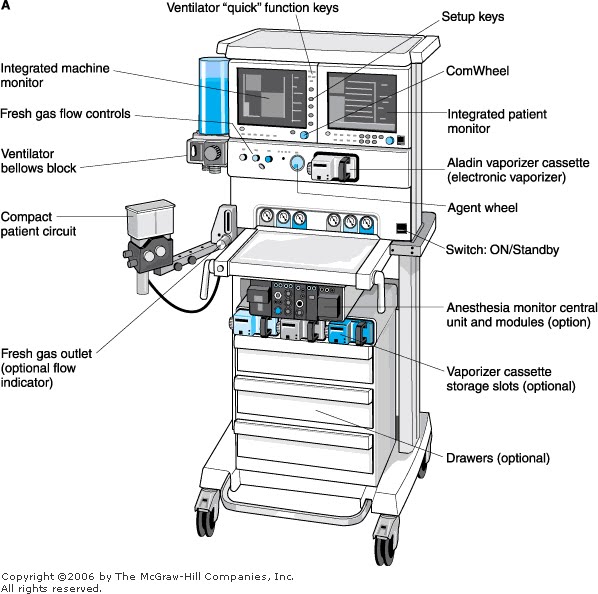 MEDICAL BLOG: Mesin Anestesi - Suplai Gas