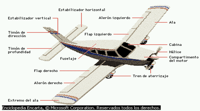 AVIONES