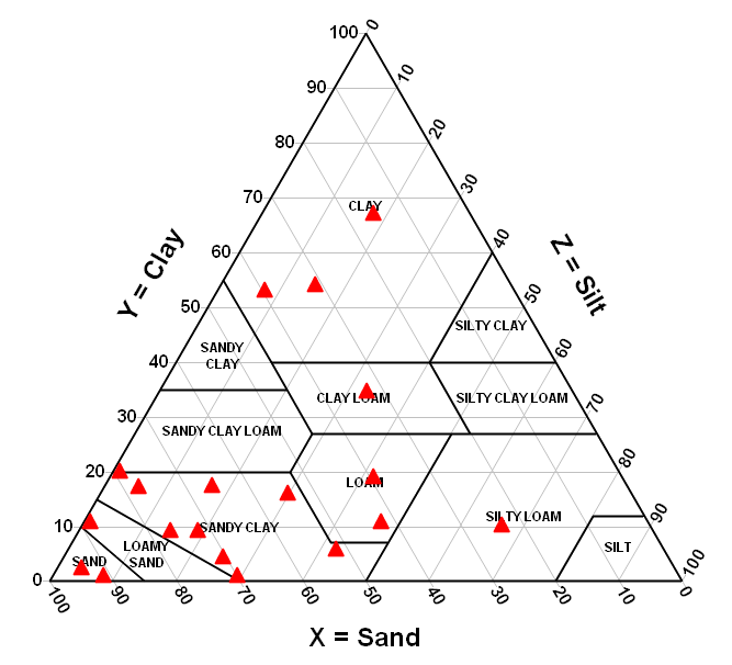 Shannon's Map Catalog ~ GIS3015: Triangle Plot