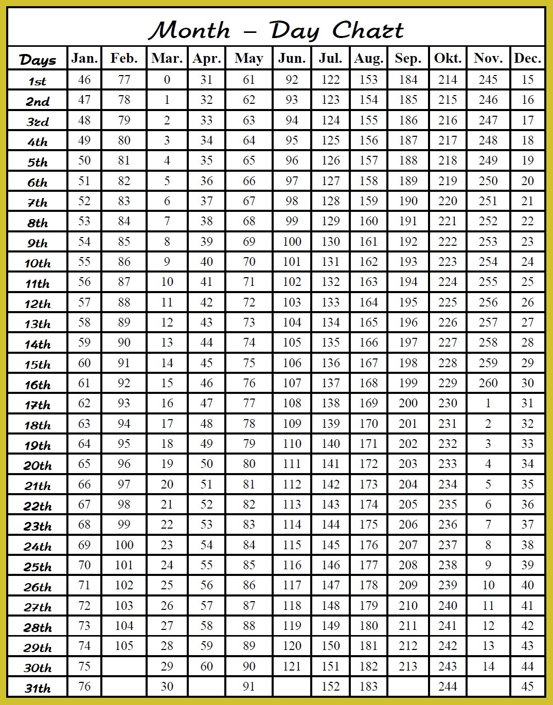 Το Ημερολόγιο των Μάγιας - Truecount