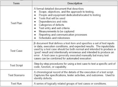 ShailajaKiran: Software Testing Fundamentals—Concepts, Roles, and ...