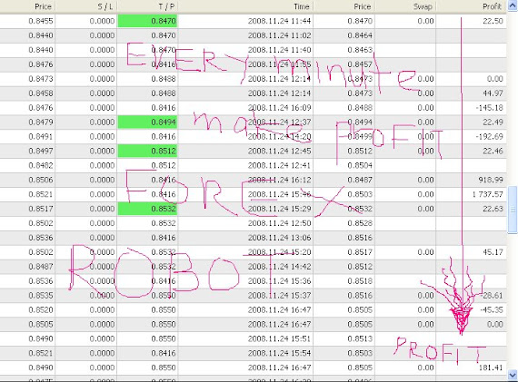 FOREX MANAGED FUND GLOBAL- More info please email at: forexfund.manager ...
