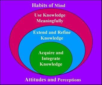 ETL411- Assignment 1: Orientation to Curriculum