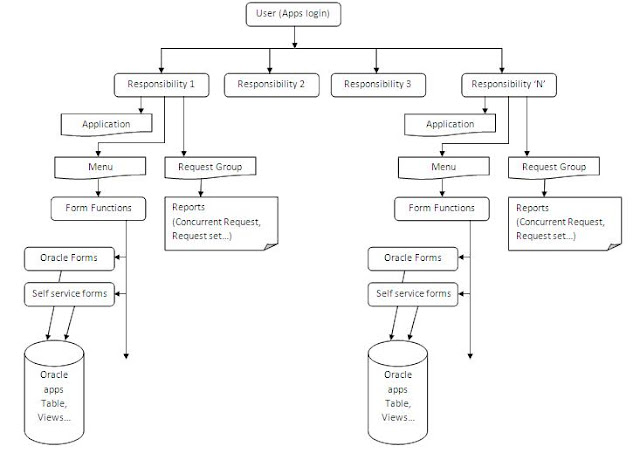 Oracle Apps Quick Reference: Oracle EBS - Introduction