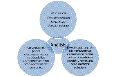 “Analizar, Cuestionar,Sintetizar, Comunicar, Herramientas básicas para ...