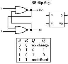 Pengertian dan Jenis-jenis Flip-Flop | ILMU ELEKTRONIKA