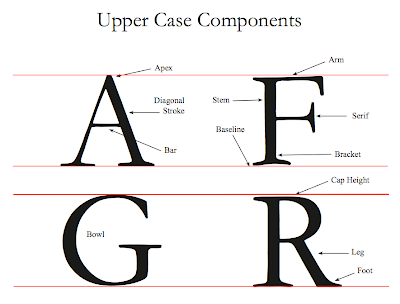 Spyke's Graphic Design Blog: Typography Upper Case Components - FONTS