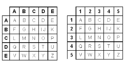 Los Sueños del Argonauta: El cifrador de Polybios