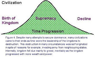 justLetak!: Sustainability & Destruction Curves