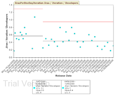 benjaminm: Control / Capability Charts on a Kanban Software Development ...