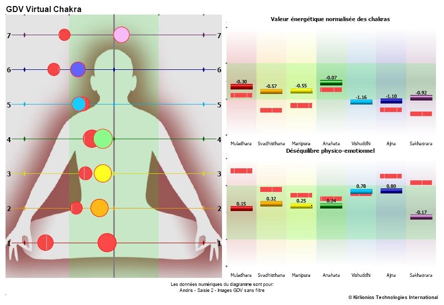ALIGNEMENT ENERGÉTIQUE: Bénéfices et Résultats