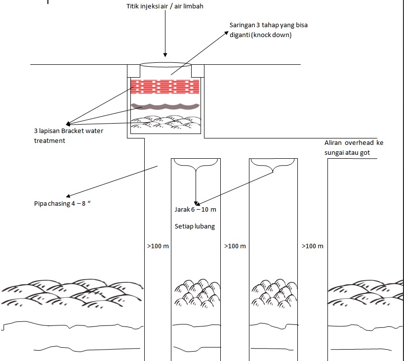 TANGGUNG JAWAB TERHADAP LINGKUNGAN