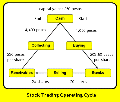 Starter Investor: Marginal Investor Swings with the Stock Price