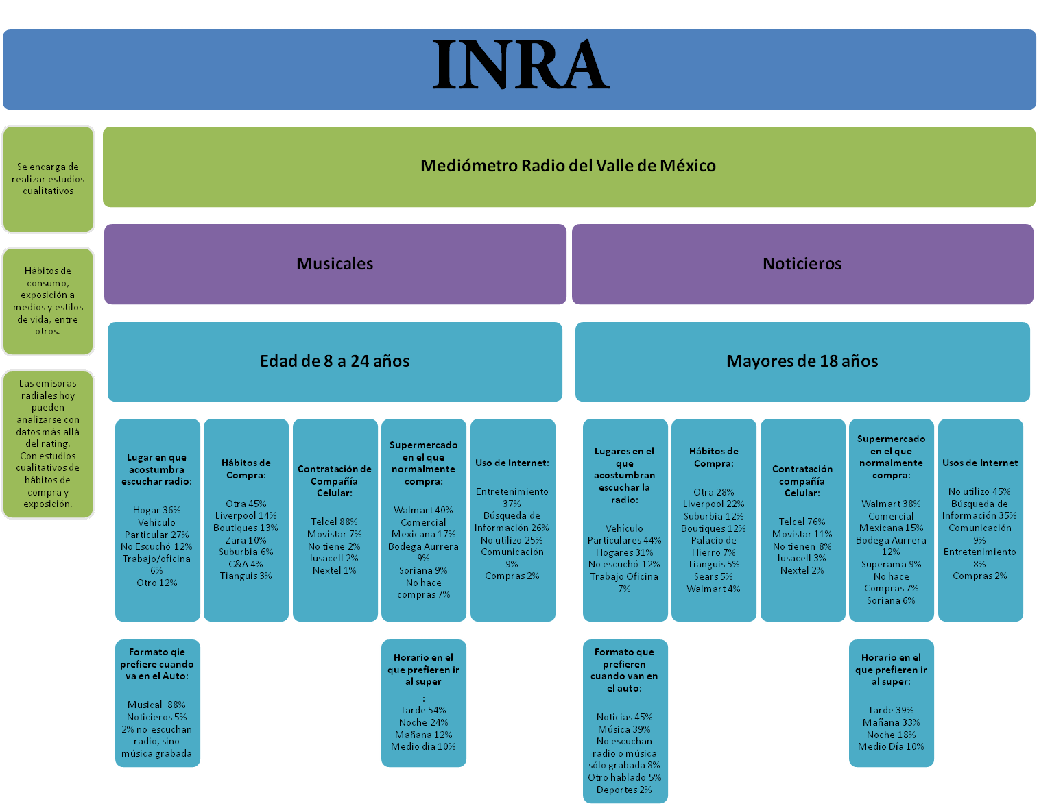 Ily Zu: Reseña InRA