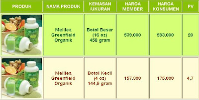 Produk Melilea International