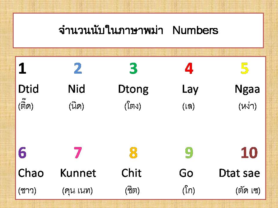 ASEAN-share: 1 - 10 in Burmese