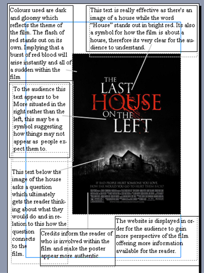 A2 Media Advanced Portfolio: Film Posters Conventions