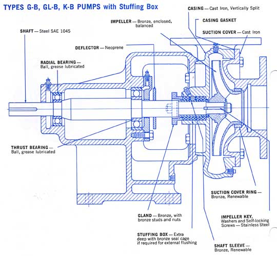 MECHANICAL DAE: Centrifugal Pump