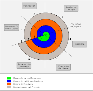 Analisis Y DiseÑo MetodologÍa De Desarrollo En Espiral